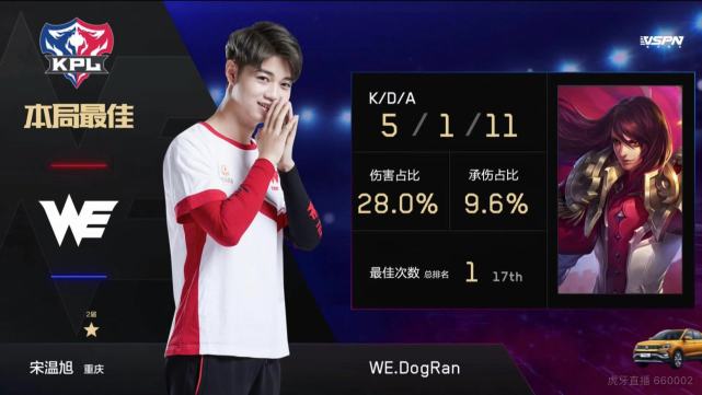 KPL秋季赛：WE赛季首胜 eStar猫神两次MVP零封GK_腾讯新闻