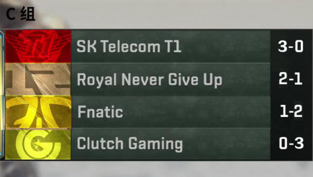 S9小组赛：RNG首轮收官战轻取FNC Uzi霞灵活三杀收尾_腾讯新闻