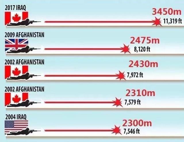 武警特战的T5000狙击枪，精度可达0.5MOA，今又出新型号_腾讯新闻