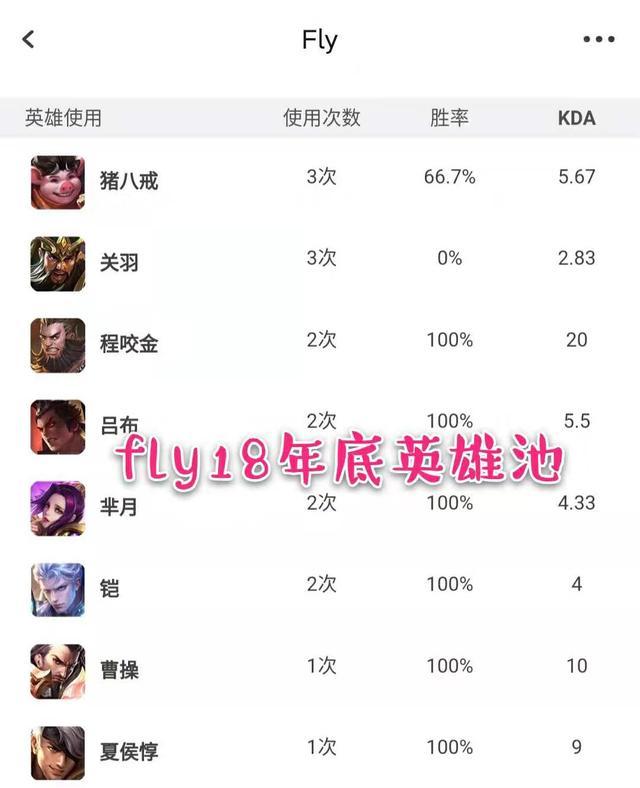 QGfly拿到第五个FMVP，18年下半年却异常低迷，都是因为英雄池！_腾讯新闻