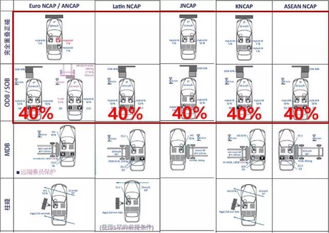 深扒C-NCAP 被称五星批发部到底冤不冤？_腾讯新闻