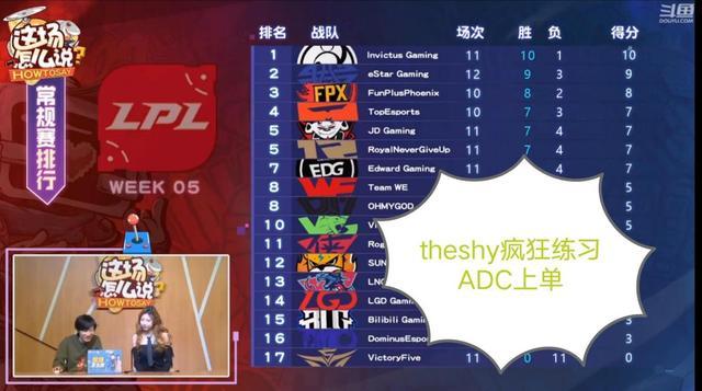 OTTO谈Theshy英雄池：他在狂练1类英雄，堪称LPL混子质检器_腾讯新闻