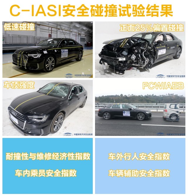 车圈|本土化大数据更实用 C-NCAP和C-IASI测试的不同发展路径_腾讯新闻