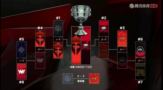 FPX3-0完胜iG斩获LPL春季赛季军 Lwx两拿女枪怒抢大龙_腾讯新闻