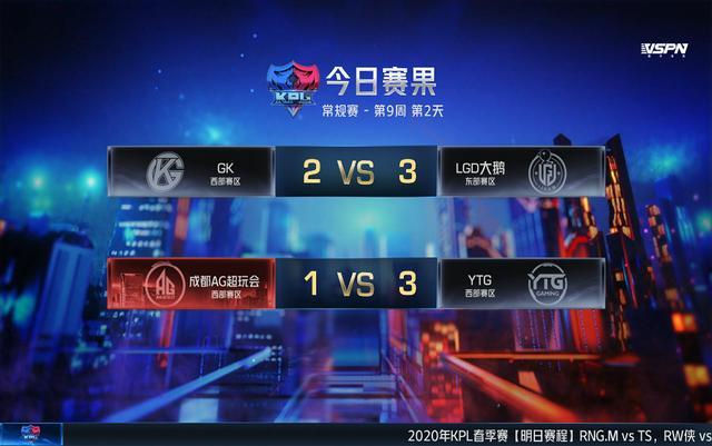 QG粉有资格责怪LGD大鹅？如此艰难才拿下GK，LGD大鹅也不容易啊！_腾讯新闻