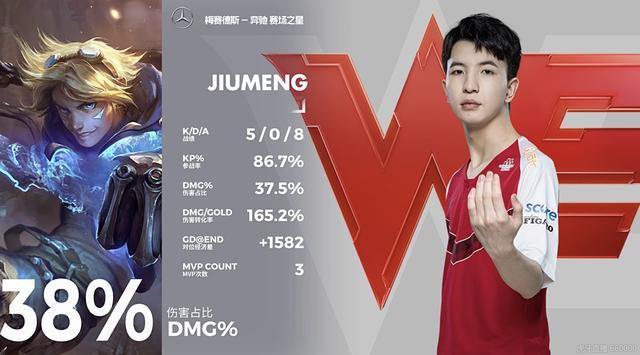 WE2比0完胜VG，队员表现引发热议，网友：马老师加里奥太绝了_腾讯新闻