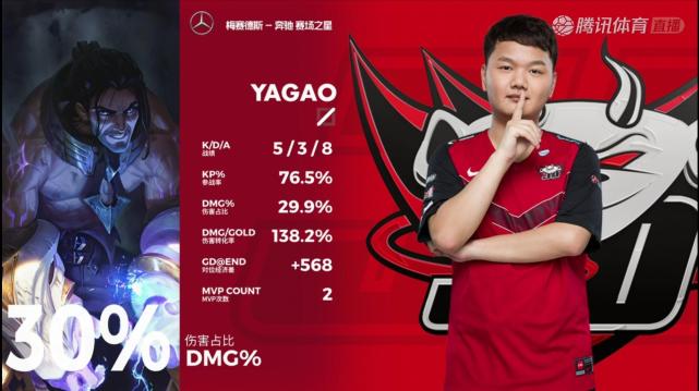 LPL夏季赛：LGD鏖战三局力克iG！ DMO不敌JDG吞五连败_腾讯新闻