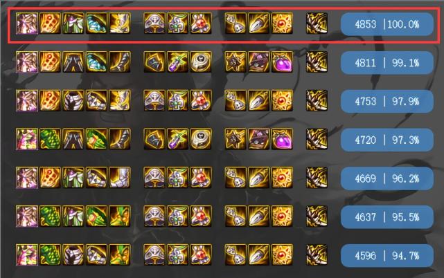 DNF：3件套强过水果，5件套不输改恶，这套SS爆出神话就是T0_腾讯新闻