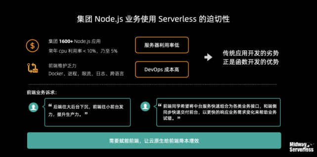 阿里自研开源框架 Midway Serverless，如何让前端提效 50％？_腾讯新闻