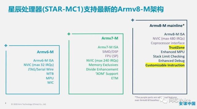 Arm中国自主研发之路：首颗国产“Cortex-M” 处理器IP“星辰”问世_腾讯新闻