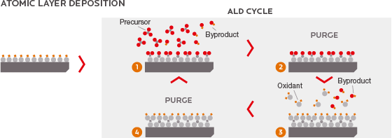 设备业繁荣期冲进世界前十，ASM的ALD和EPI有何特色？_腾讯新闻