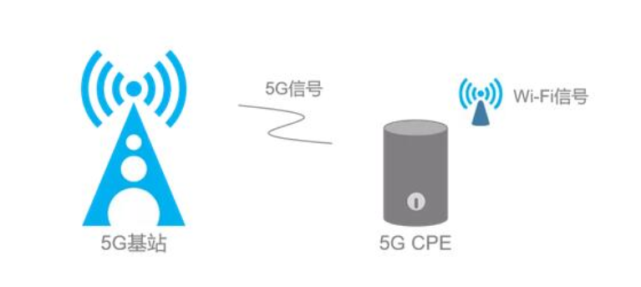 联发科推出最新5G芯片平台，T750广泛支持5G CPE设备_腾讯新闻