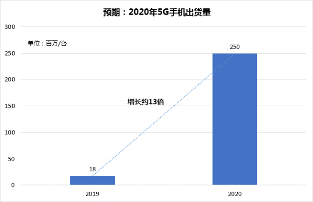 美光uMCP5正式量产，5G手机时代，eMCP终将成为过去式_腾讯新闻