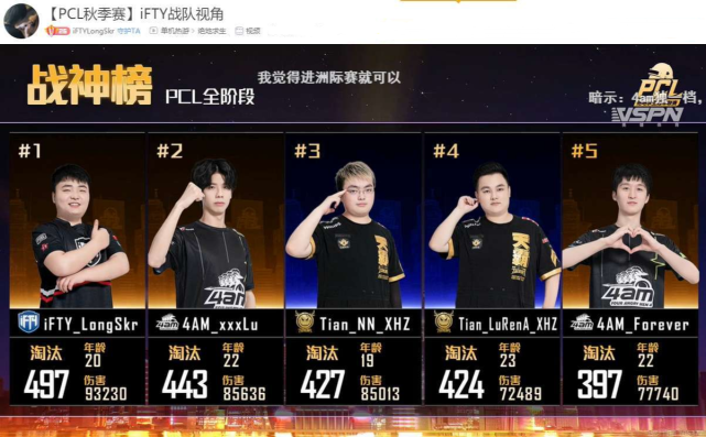 绝地求生PCL秋季赛，Longskr带领战队多次吃鸡，真大腿_腾讯新闻