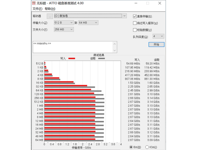 国产骄傲：致钛PC005 Active 1TB SSD评测_腾讯新闻