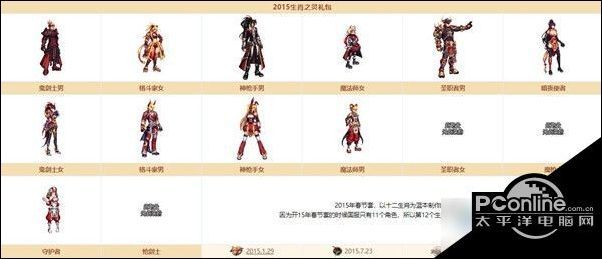 DNF奇迹缝纫机2015年春节套图鉴一览_腾讯新闻