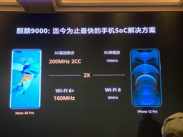 解读麒麟9000芯片：不只有5nm还有太多先进科技_腾讯新闻