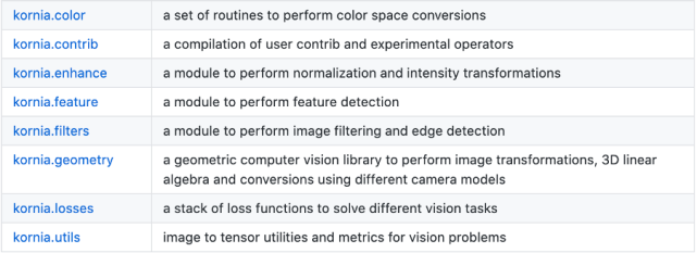 Kornia开源可微分计算机视觉库，基于Pytorch，GitHub 3000星_腾讯新闻