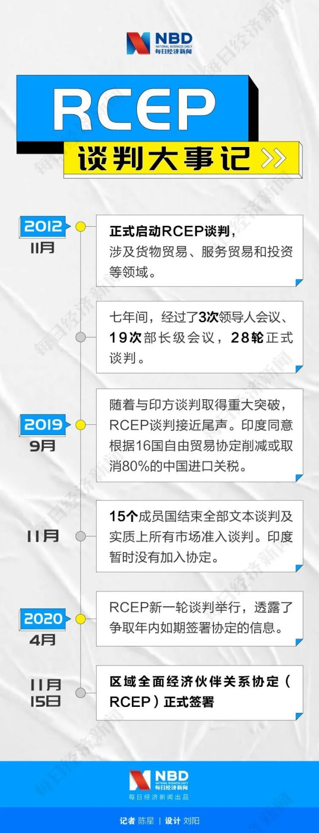 详解RCEP：15国携手打造超级经济圈，除了零关税，还将带来哪些变化？_腾讯新闻