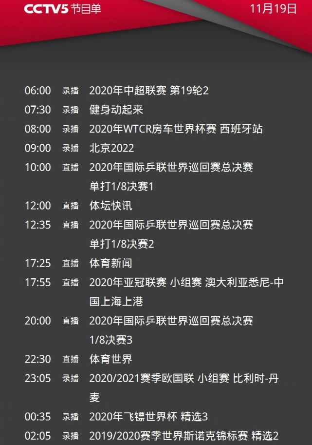 CCTV5直播国乒＋亚冠上海上港vs悉尼，APP欧国联，5＋转ATP_腾讯新闻