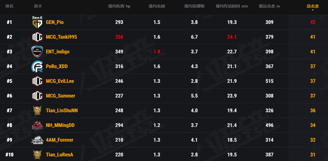 绝地求生：MCG逆袭夺冠捍卫PCL，XDD无愧幻神王中王_腾讯新闻