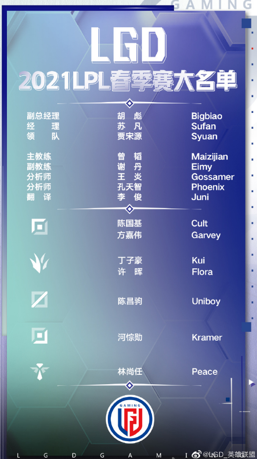 他曾击败过兮夜与李哥！LGD官宣名单：唯一中单Uniboy_腾讯新闻