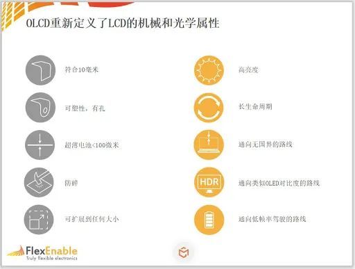 FlexEnable：OLCD在车载与AR/VR市场应用将越来越多_腾讯新闻