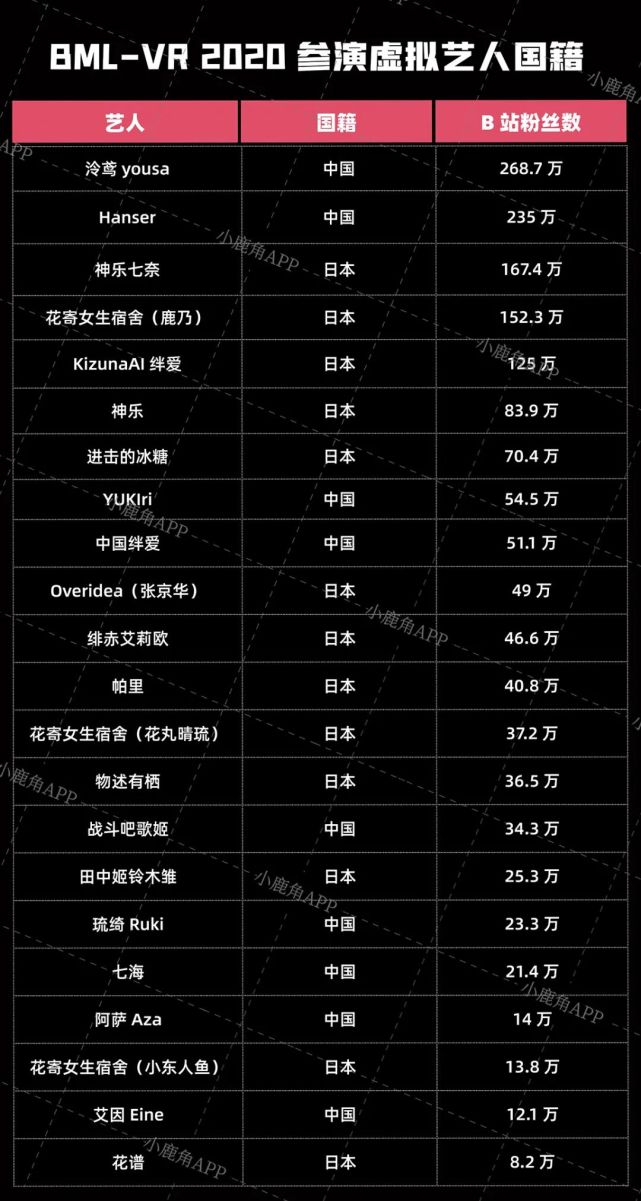 BML-VR演唱会座无虚席，虚拟艺人生意有多抢手？_腾讯新闻