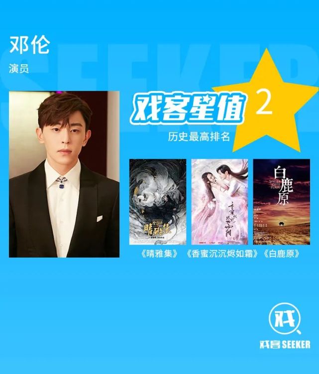戏客星值｜90后男演员TOP200：谁将领跑2021？_腾讯新闻