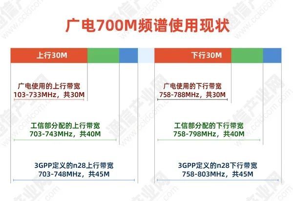 700M 5G部署：今年规模有多大？_腾讯新闻