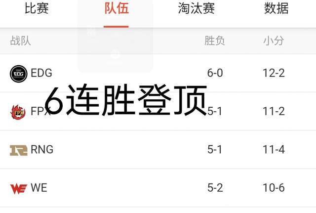 EDG10连胜登顶第一，狼行再次戴上痛苦面具，别御了真不熟_腾讯新闻