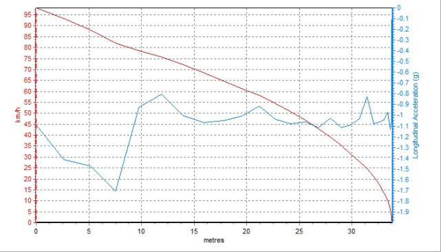 领克01上了T5＋8AT 究竟快了多少？我们做了个性能测试_腾讯新闻