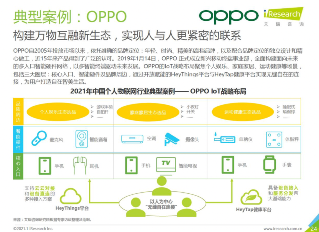 持续发力IoT，OPPO在个人物联网领域取得领先_腾讯新闻