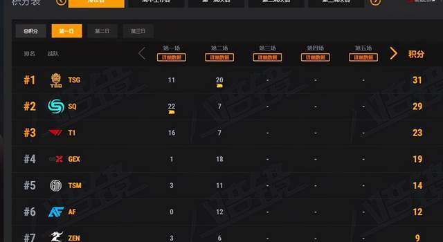 PGI.S首个名场面，TSG一穿三吃鸡超越4AM，台湾解说反应亮了！_腾讯新闻