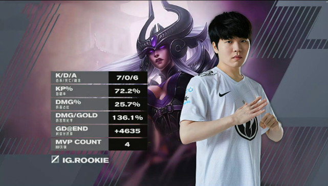 RNG翻盘IG赢下春晚胜利，theshy又成突破口，果断的IG呈现病态_腾讯新闻