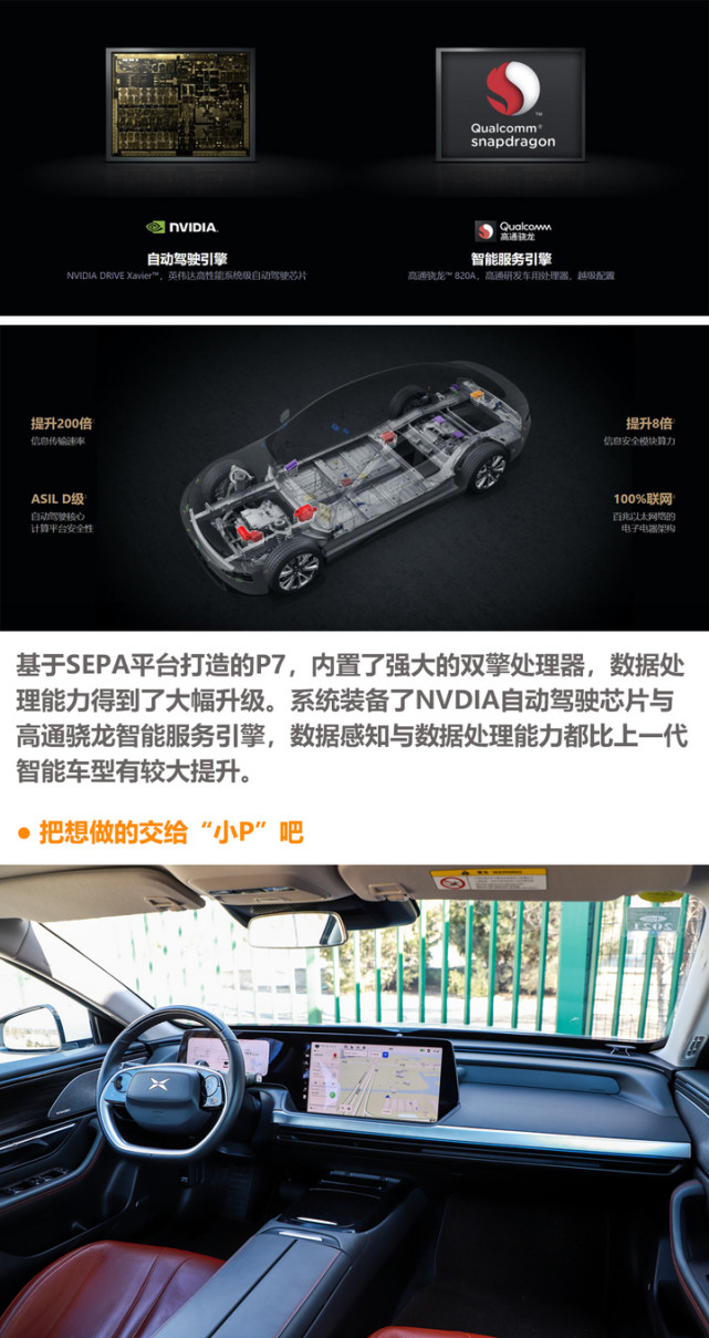 小鹏P7智能座舱体验 NGP表现令人惊喜_腾讯新闻