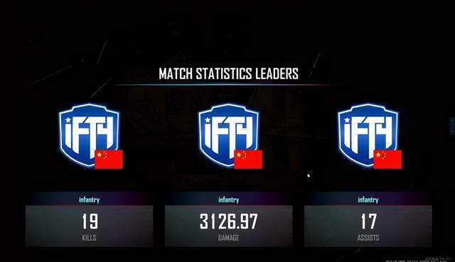 PGI悲情一幕，IFTY天谴圈19杀没晋级，网友：战斗到最后_腾讯新闻