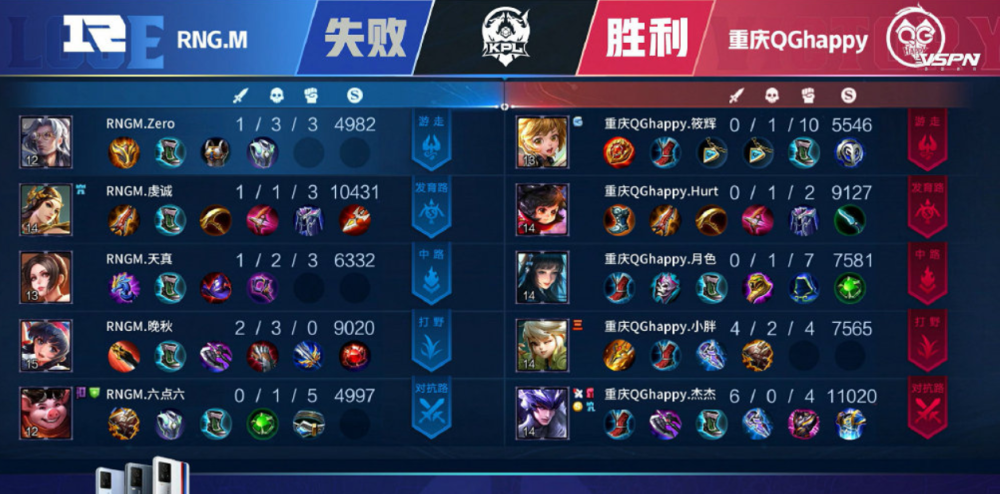 RNGM被QG零封，杰杰发挥出色，猫神有机会重回首发，fly有点悬了_腾讯新闻