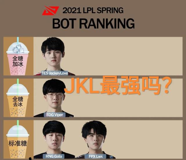 LPL赛区“AD含糖量图”火了，JKL意外登顶，小糖人Uzi该排在哪里_腾讯新闻