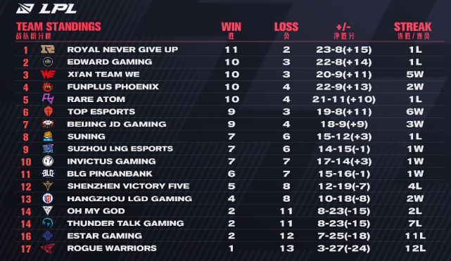 IG保留LPL季后赛希望，Puff赛后感慨：“真没想过会这么难！”_腾讯新闻