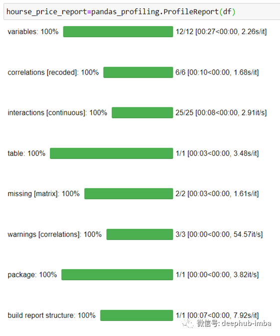Pandasprofiling：1行代码即可生成详细的数据分析报告腾讯新闻