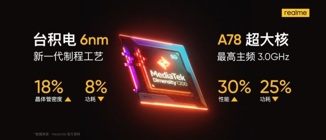 6nm PK 7nm，制程工艺的领先对芯片来说意味着什么？_腾讯新闻