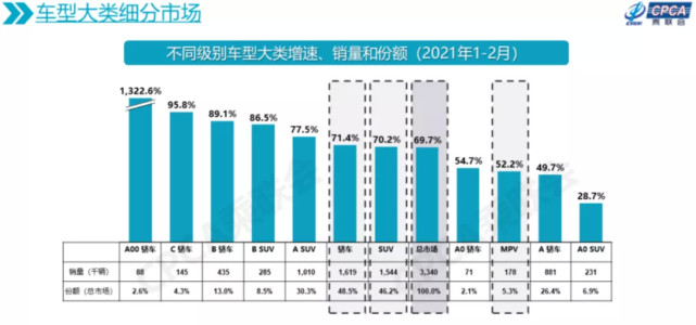 宏光MINI重新激活A00级，成开年车市最大亮点_腾讯新闻