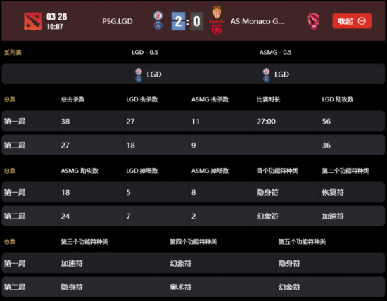 新加坡Major战报：LGD2-0Gambit掌握出线主动权_腾讯新闻