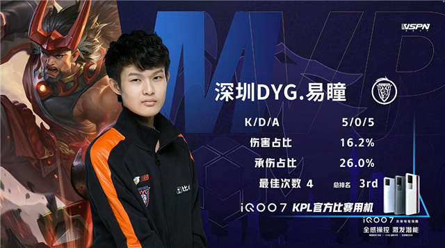 春季赛快讯：深圳DYG强势零封杭州LGD大鹅，小义露娜极限守水晶_腾讯新闻