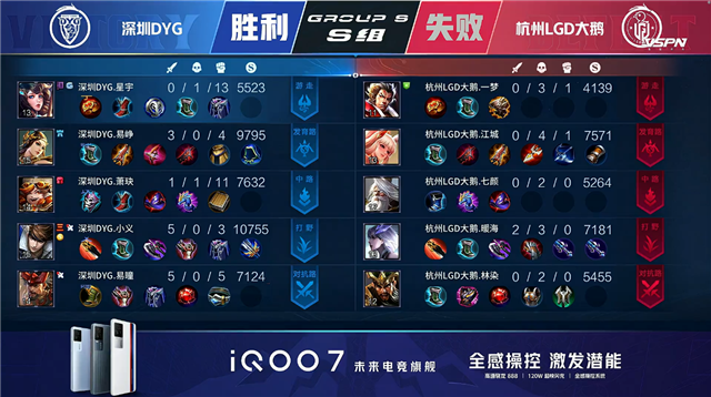 春季赛快讯：深圳DYG强势零封杭州LGD大鹅，小义露娜极限守水晶_腾讯新闻