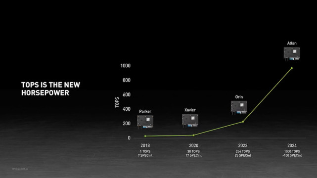 英伟达发布史上最强自动驾驶芯片！单颗算力1000TOPS_腾讯新闻