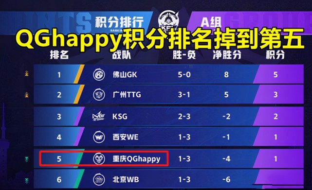 KSG不忍零封QG，还绅士地让了一局？吕成林带领QG继续向B组俯冲！_腾讯新闻