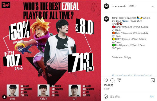 谁是最强的EZ使用者？Bang最高KD，Uzi胜率最高！_腾讯新闻