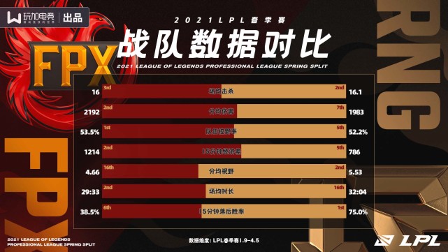 凤鸣荆楚，决战江城！LPL春季赛决赛RNG再战FPX，赢面真的很小_腾讯新闻